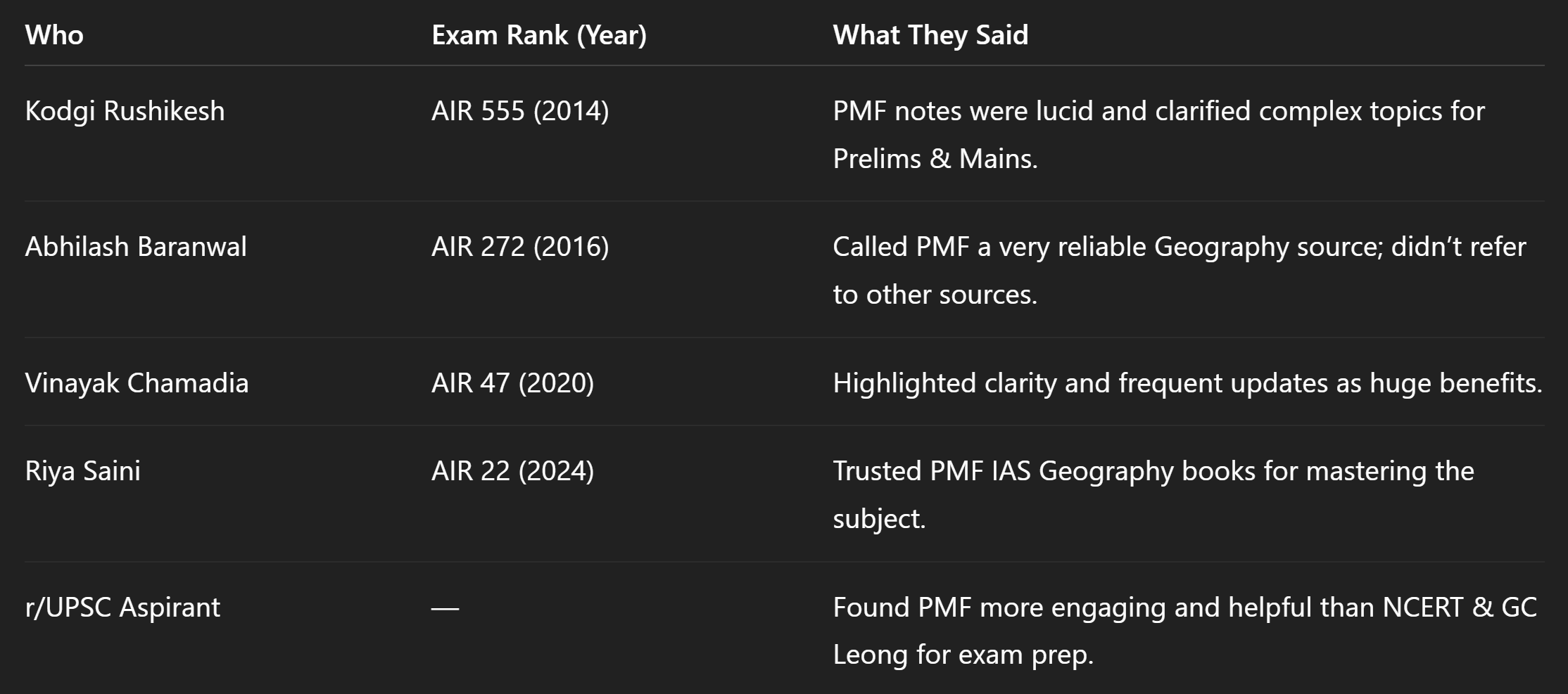 World Geography Through Maps PDF for UPSC & State PCS Exams – PMF STORE